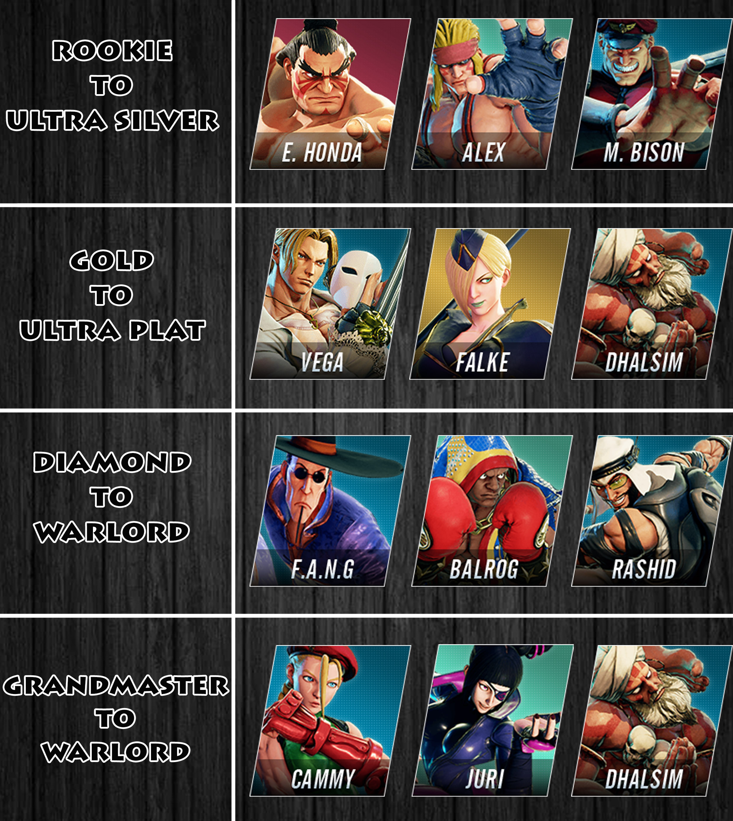 Top SF5 Ranks 1 out of 1 image gallery