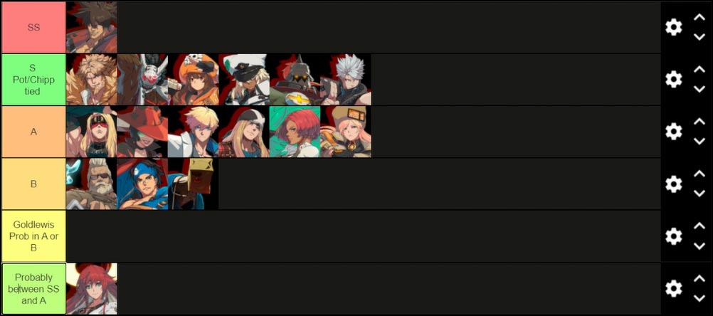 Leffen's version 1.09 Guilty Gear Strive tier list 2 out of 2 image gallery