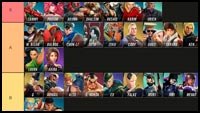 New tier list for Street Fighter 5: Champion Edition created by ...