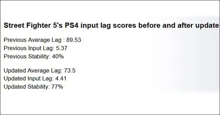 Remembering Street Fighter 5's 5 biggest wins