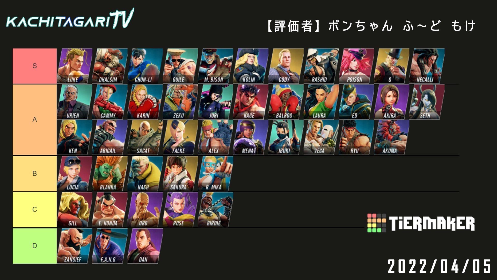Fuudo's Definitive Update tier list 1 out of 1 image gallery