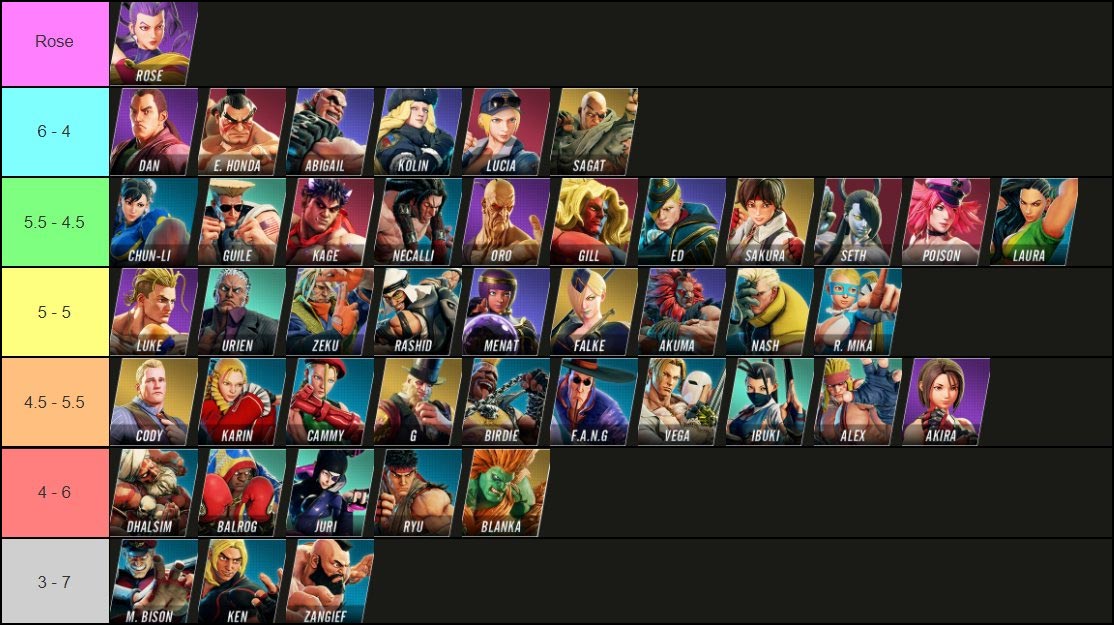 Rose match up charts 1 out of 2 image gallery