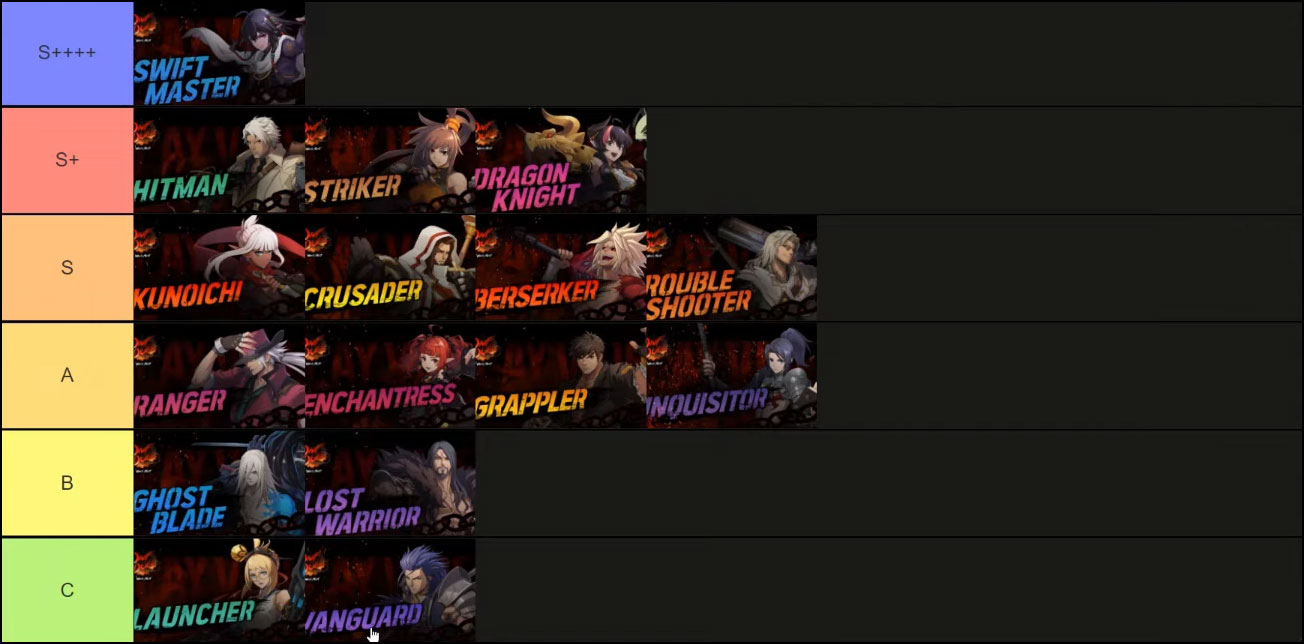 Jmcrofts' first DNF Duel tier list 1 out of 1 image gallery