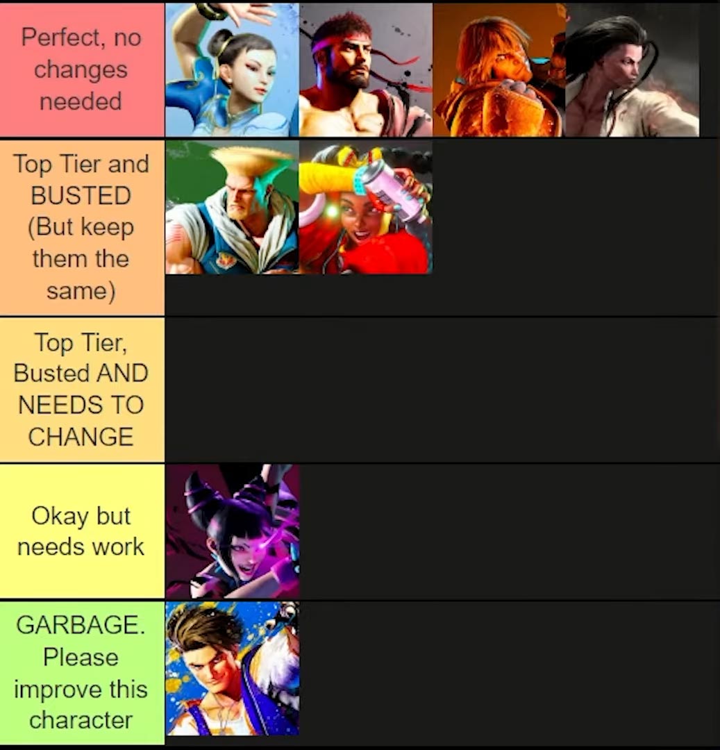 Team Panda Street Fighter 6 Beta Tier Lists 1 Out Of 3 Image Gallery