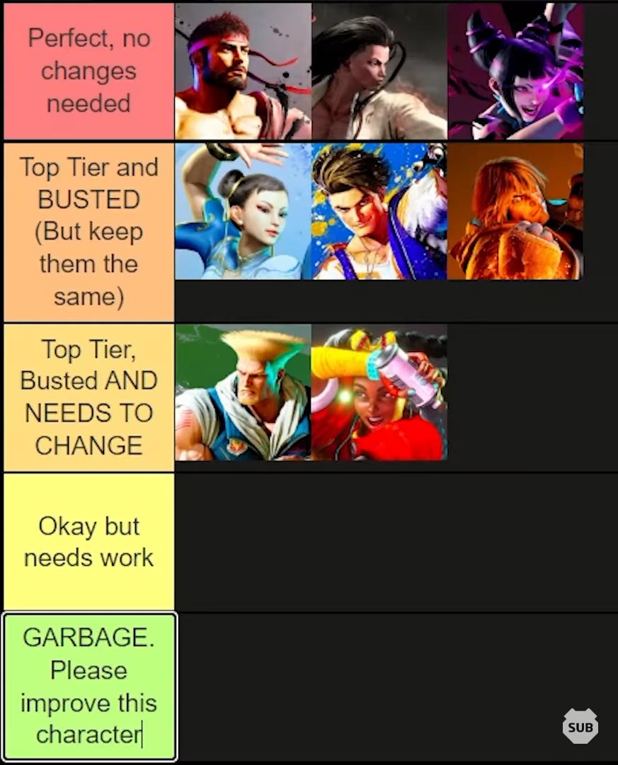 Team Panda Street Fighter 6 Beta Tier Lists 2 Out Of 3 Image Gallery