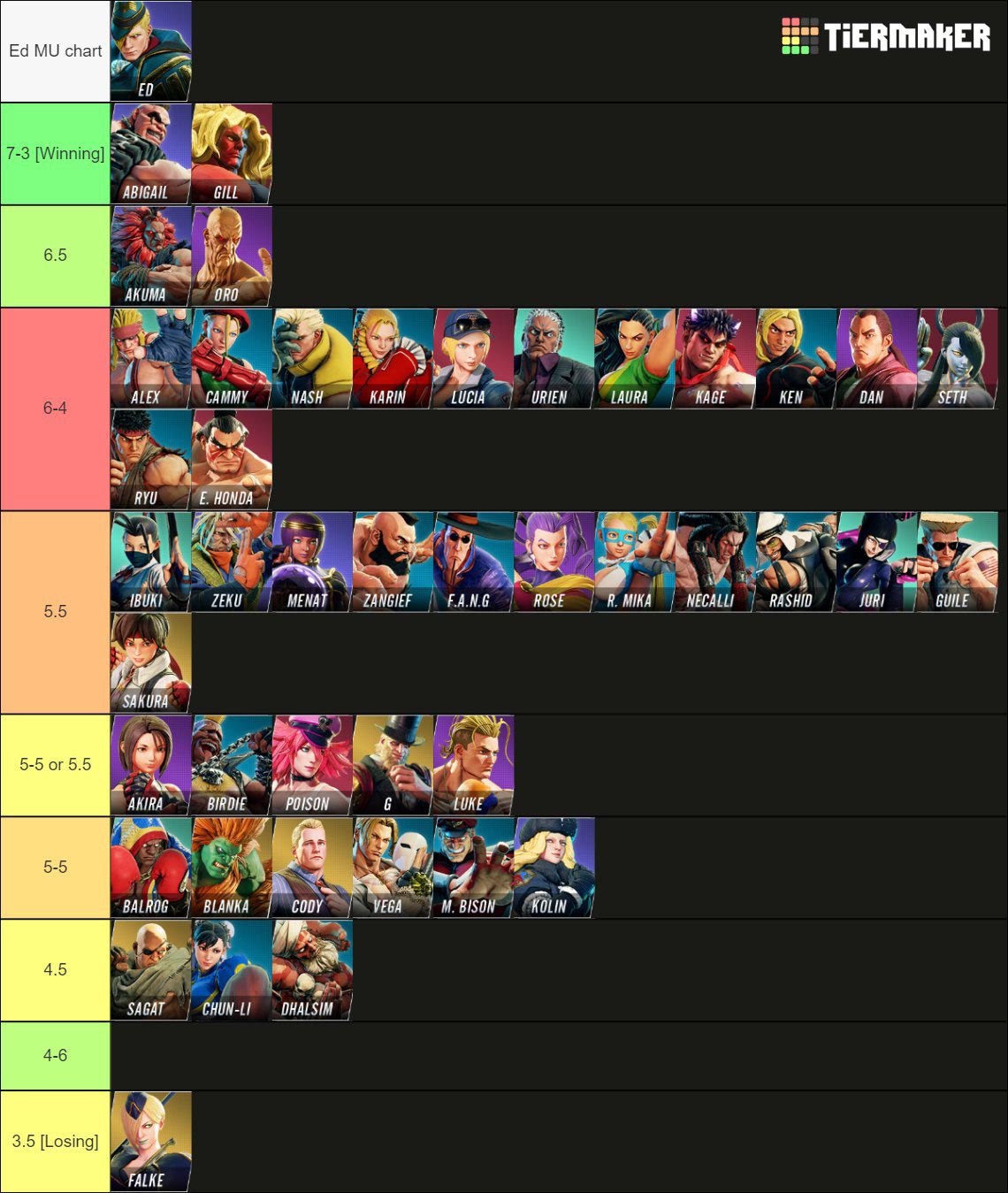 EndingWalker's Ed SF5 match up chart 1 out of 1 image gallery