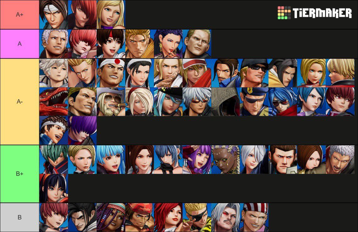 Xiaobao's King of Fighters 15 Season 2 tier list 1 out of 1 image gallery