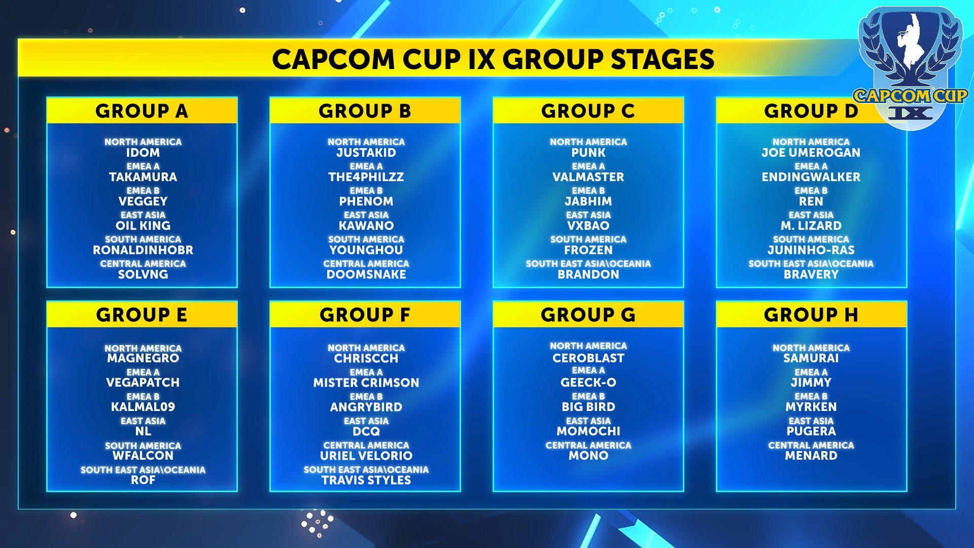 Capcom Cup 9 Group Match Brackets 1 Out Of 1 Image Gallery Capcom Cup 9 Group Match Brackets 1 Out Of 1 Image Gallery