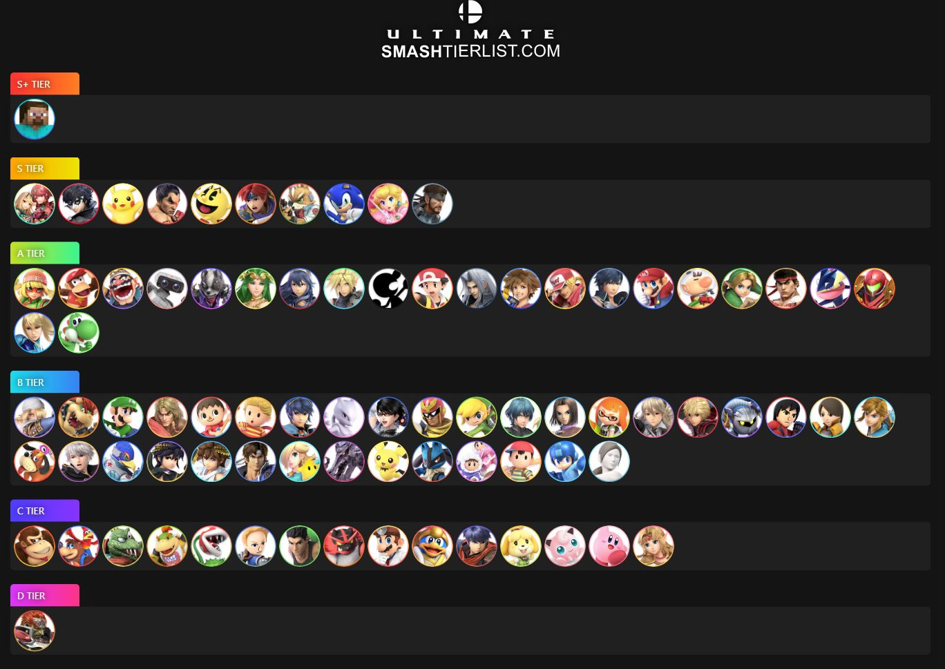 Sonix s 2023 SSBU Tier List 1 Out Of 1 Image Gallery