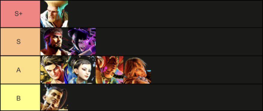 Xiaobao's SF6 Open Beta Tier List 1 out of 1 image gallery