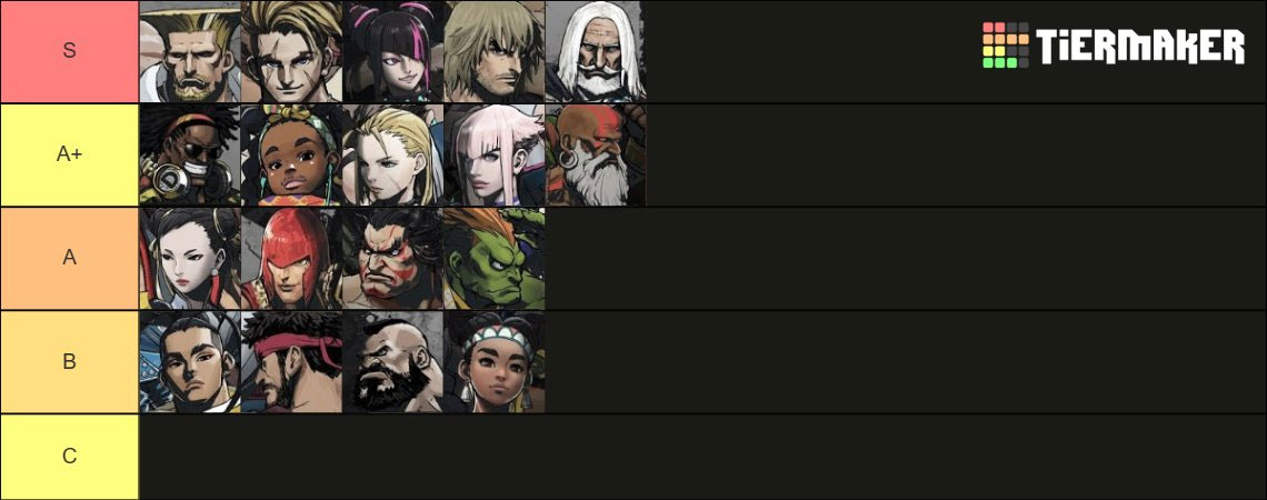 Hoji_FGC Street Fighter 6 tier list 1 out of 1 image gallery
