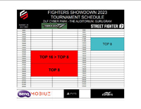 Fighters Showdown 2023 results
