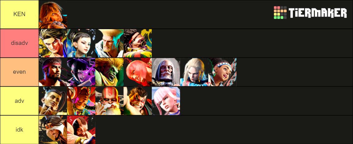 AngryBird's SF6 Ken match up chart 1 out of 1 image gallery