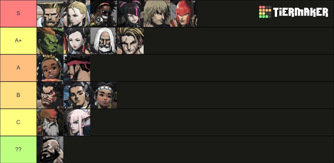 Punk SF6 Tier List 1 Out Of 1 Image Gallery Punk SF6 Tier List 1 Out Of 1 Image Gallery