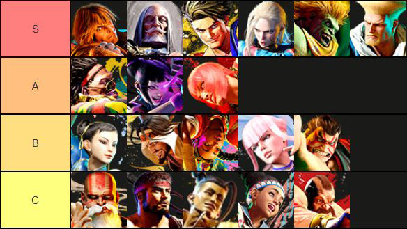 Post Evo Tier Lists 2 out of 3 image gallery