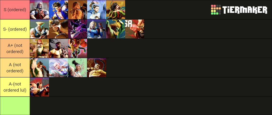 Phenom's updated Street Fighter 6 Tiers 1 out of 1 image gallery