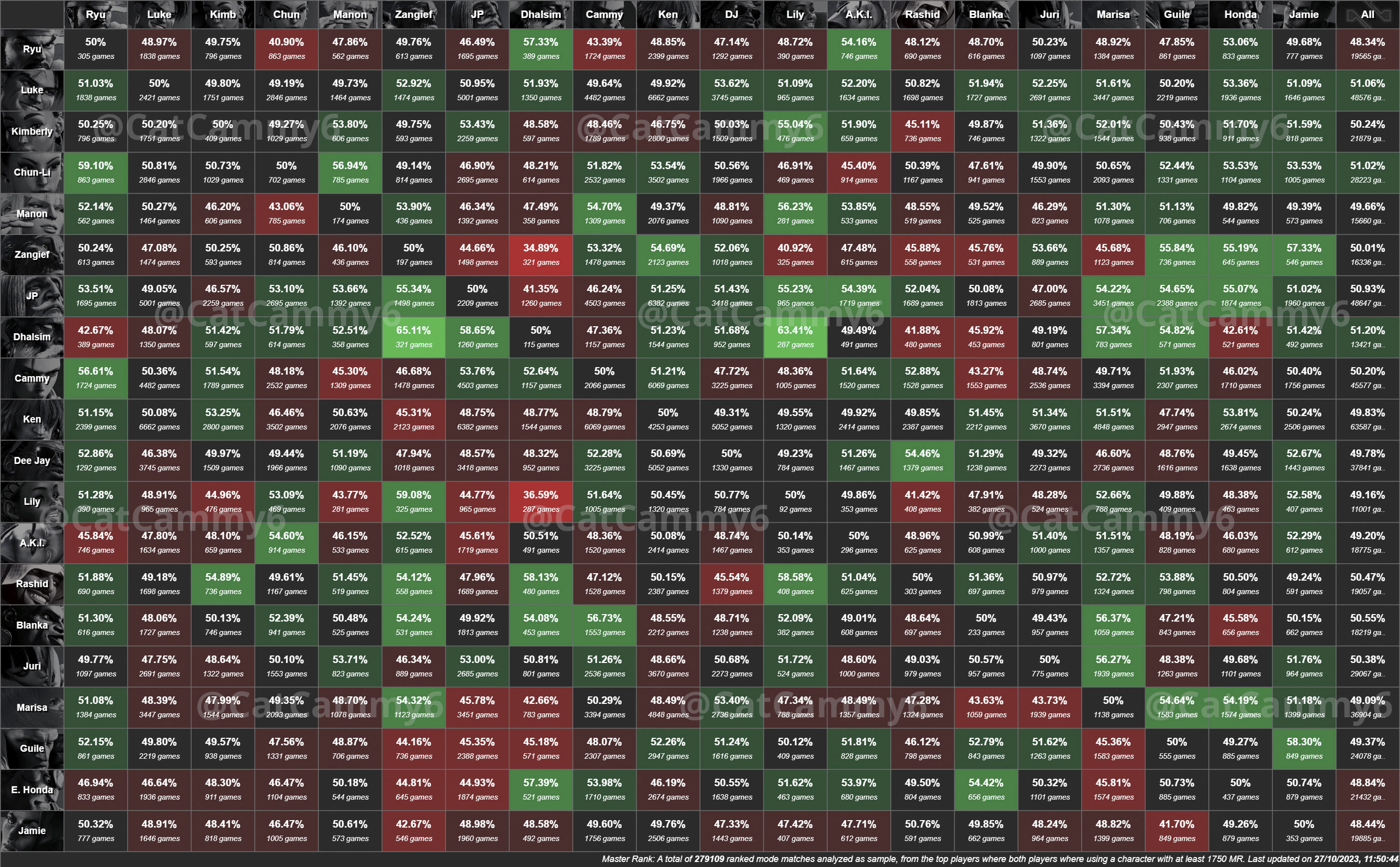 SF6 MU Table with A.K.I. 1 out of 2 image gallery