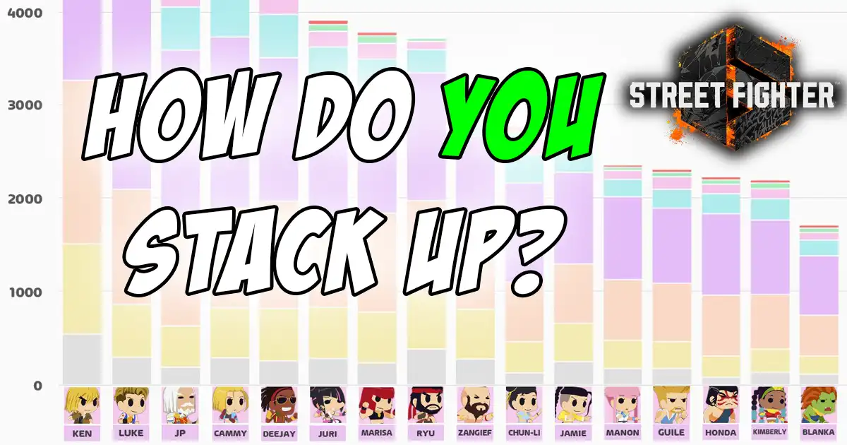 Visual breakdowns for Master Ranks in Street Fighter 6 may reveal you ...