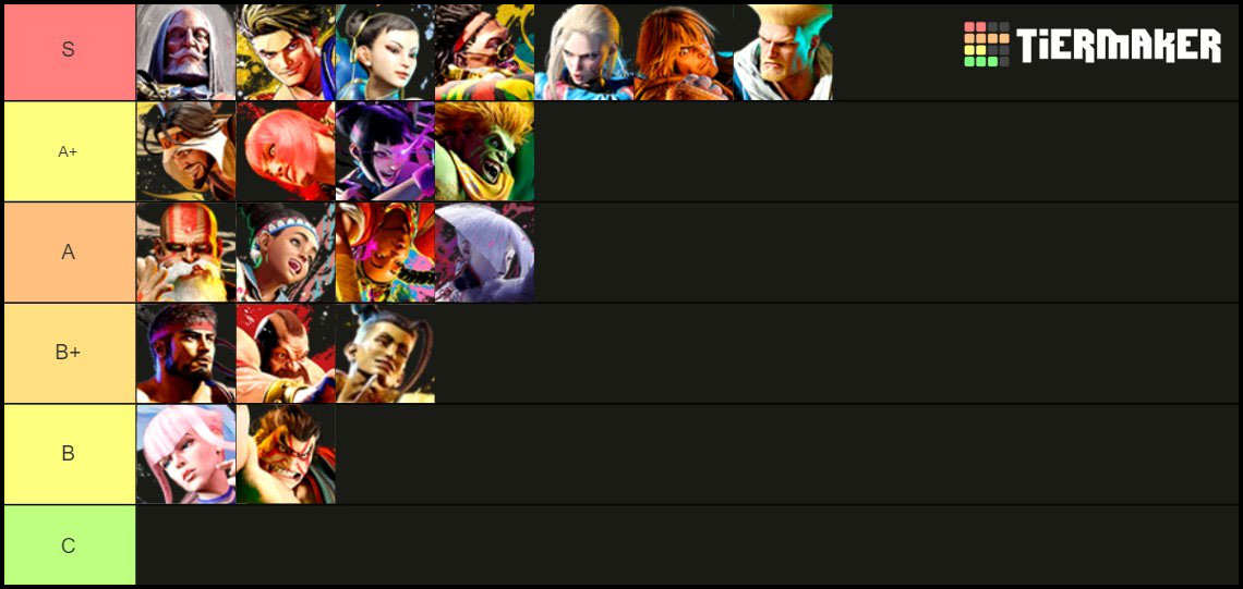AngryBird's New SF6 Tier List 1 out of 1 image gallery