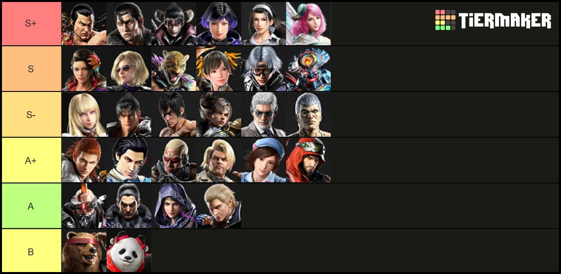Speedkicks' Traditional Tekken 8 Tiers 1 out of 1 image gallery