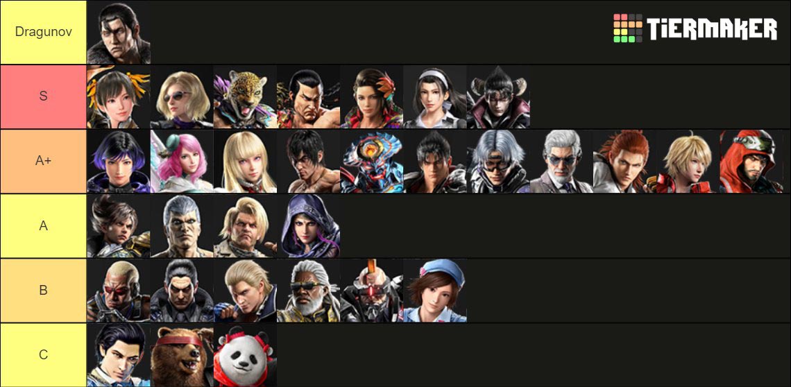 Super Akouma Tekken 8 tier list 1 out of 1 image gallery