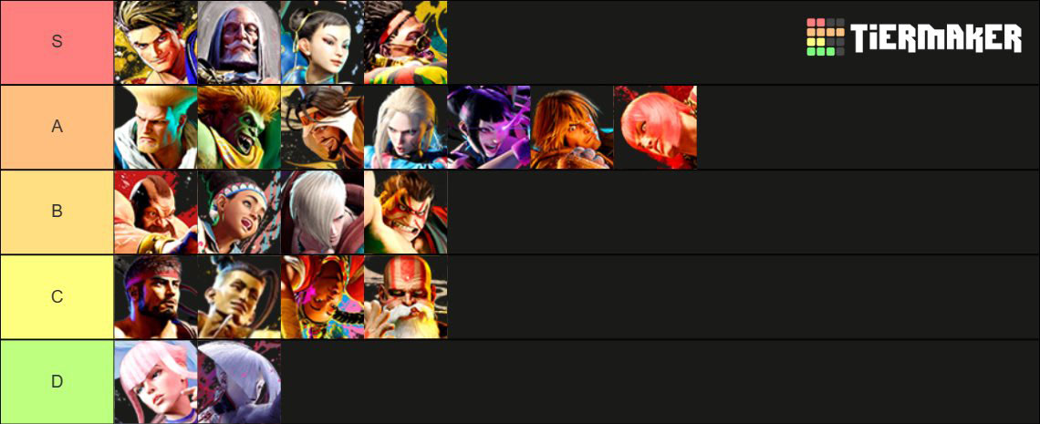 Nemo and Higuchi collaborative Street Fighter 6 tier list ft. Ed 1 out ...