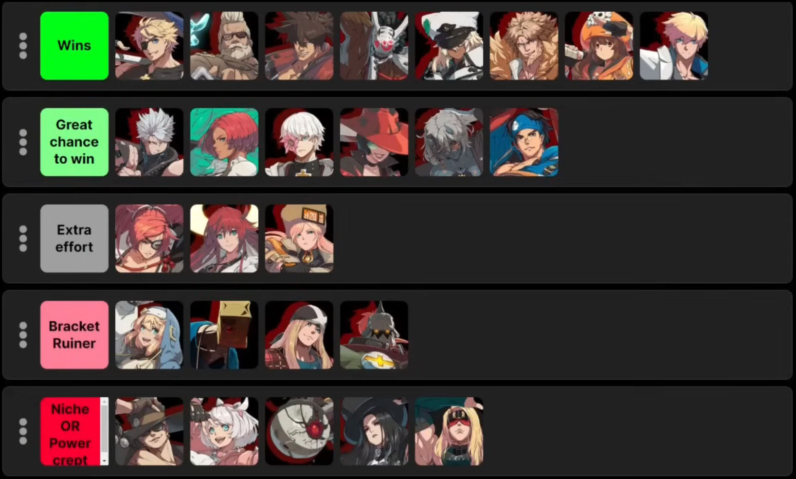 LordKnight's GGStrive S3.5 Tier List 1 out of 1 image gallery