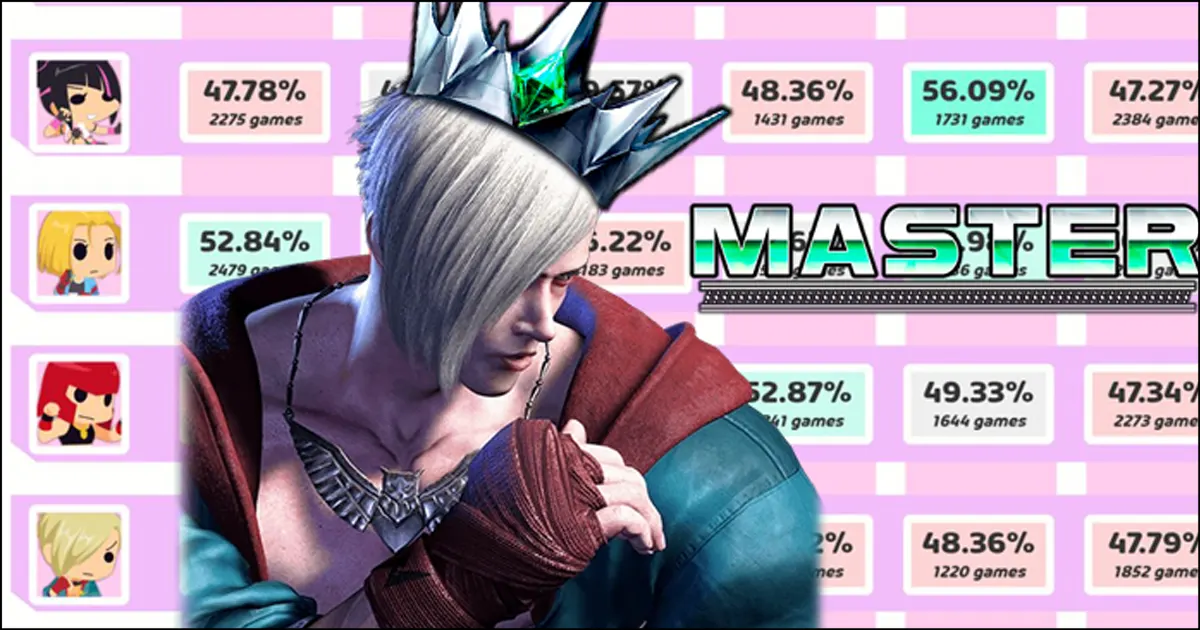 Street Fighter 6 Master rank match up chart shows which characters are performing best online ...