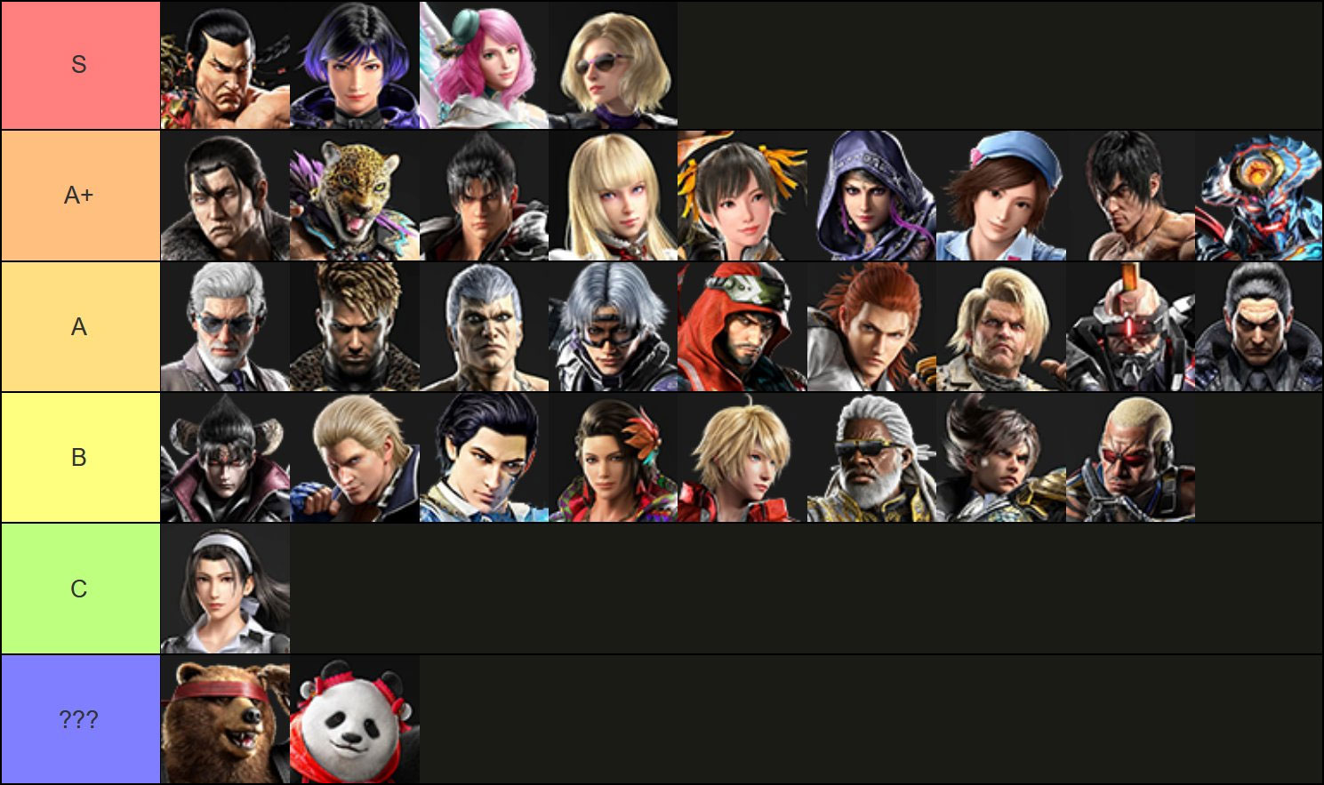 Speedkicks' Tekken 8 v1.04 Tier List 1 out of 1 image gallery