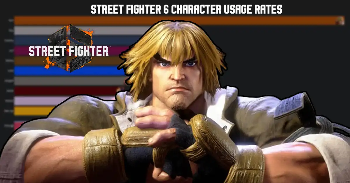 Animation depicts how one character's domination over Street Fighter 6 ...