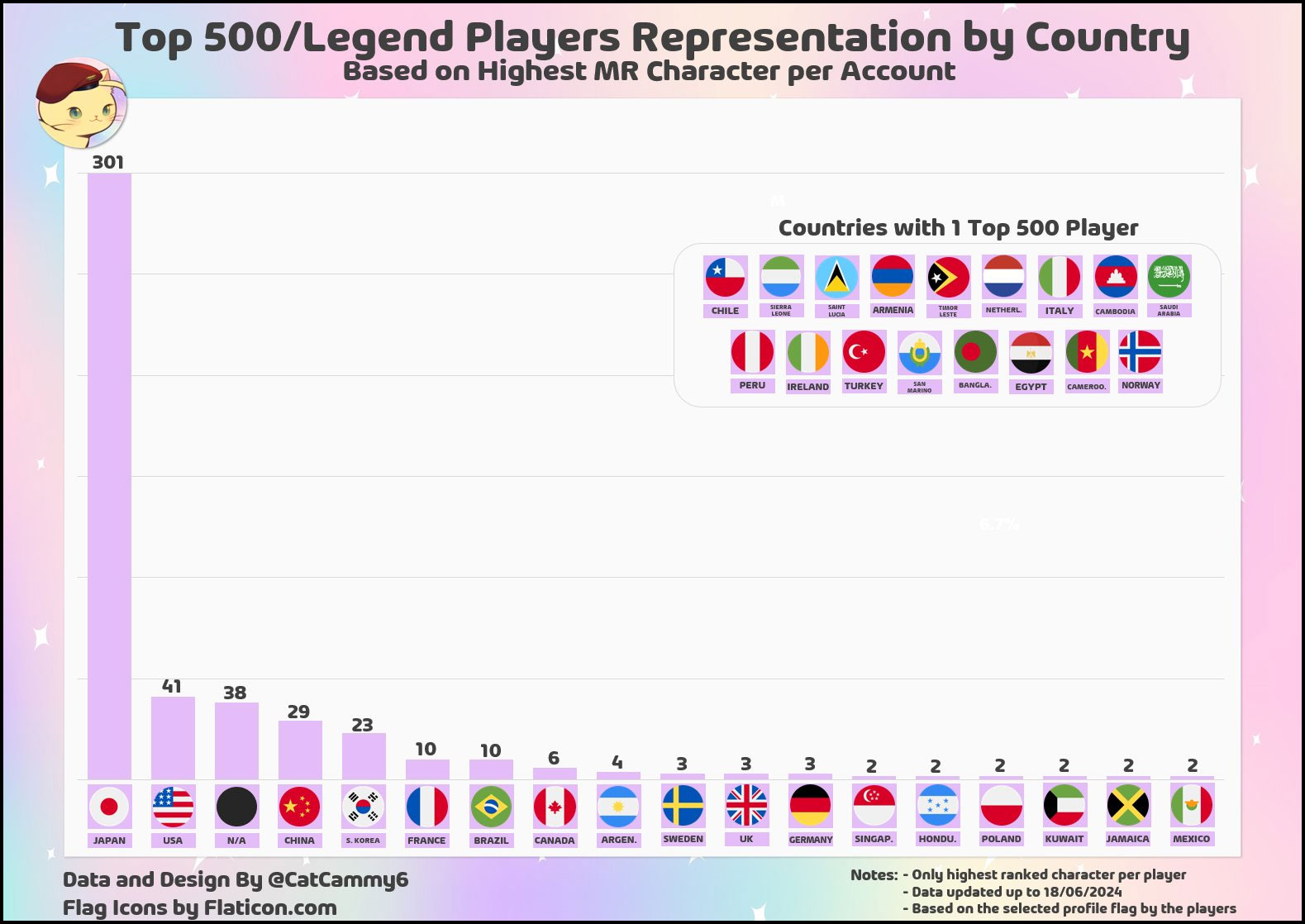 SF6 Legend Representation by Country 1 out of 1 image gallery