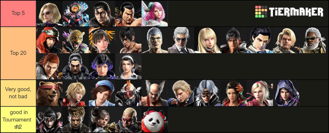 Raef's Tekken 8 Tier List 1 out of 1 image gallery