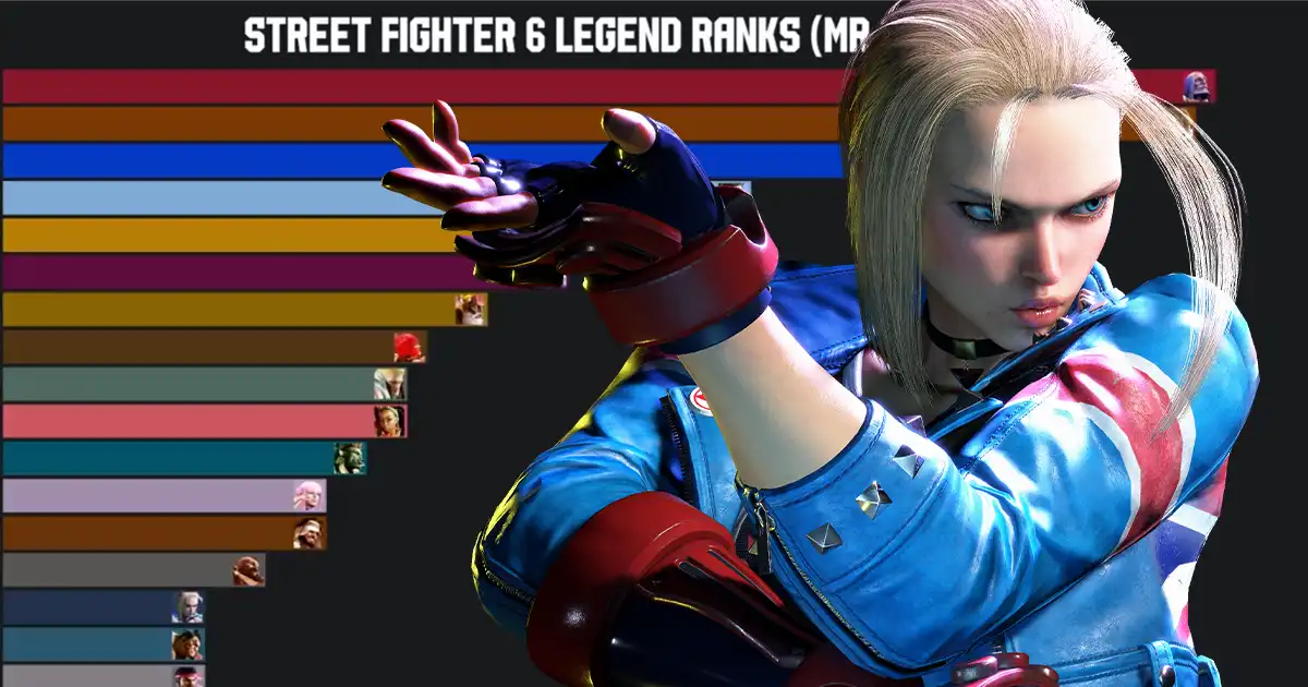 This animated graph shows the character representation breakdown for ...