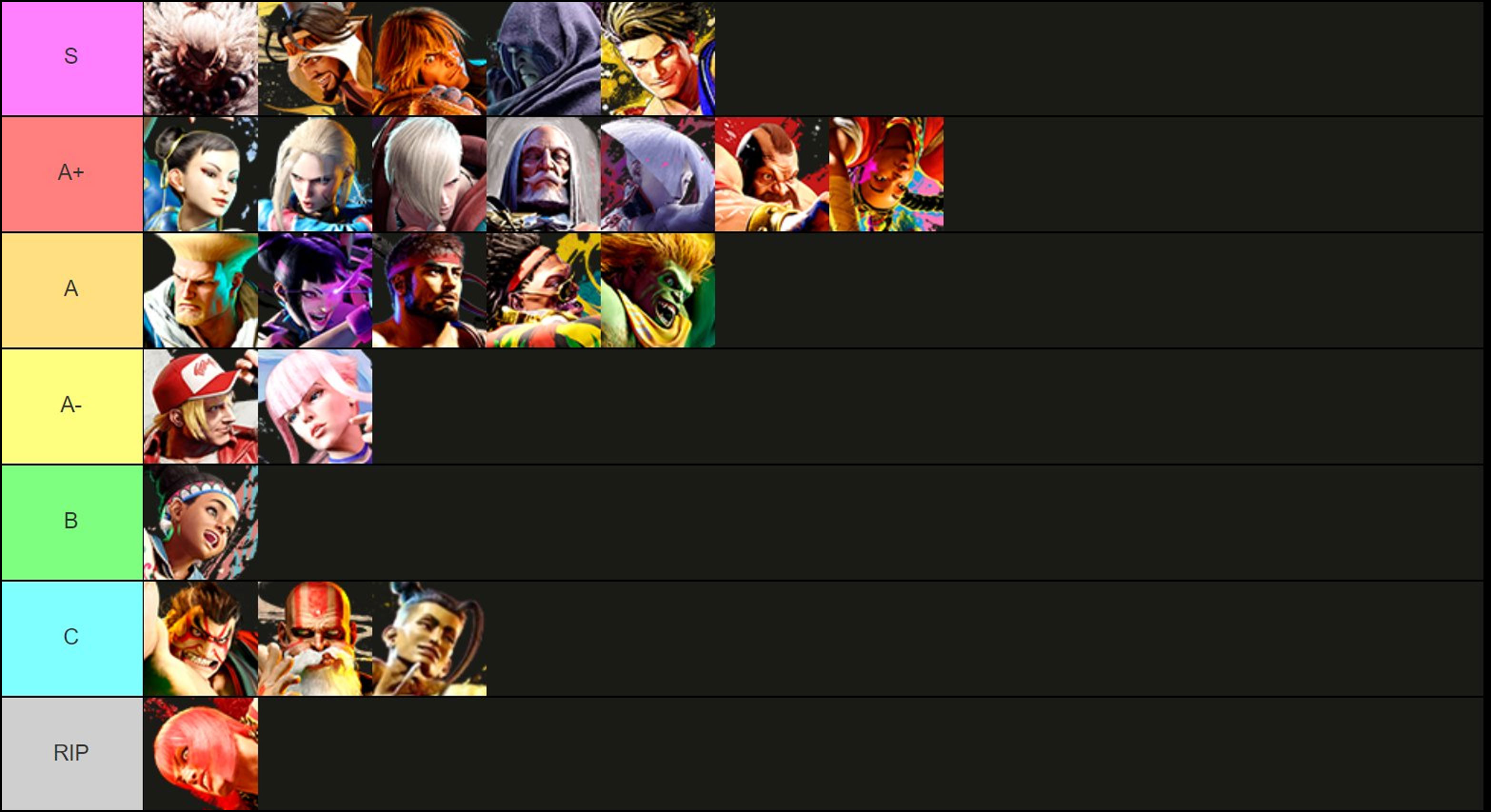 Pochoclo23's Predictive SF6 Tier List 1 out of 1 image gallery