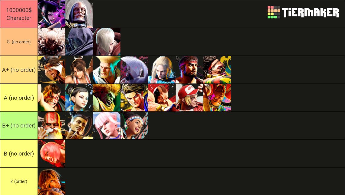 Phenom's post-Capcom Cup tier list 1 out of 1 image gallery