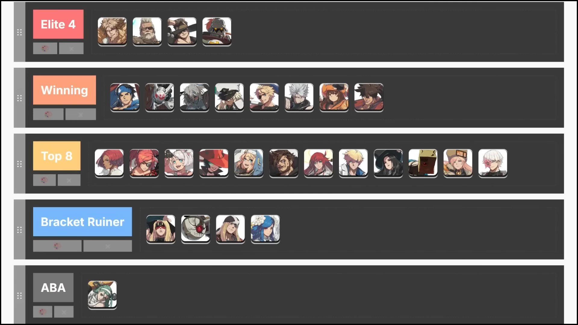 LordKnight's S4 Tier List for GGST 1 out of 1 image gallery