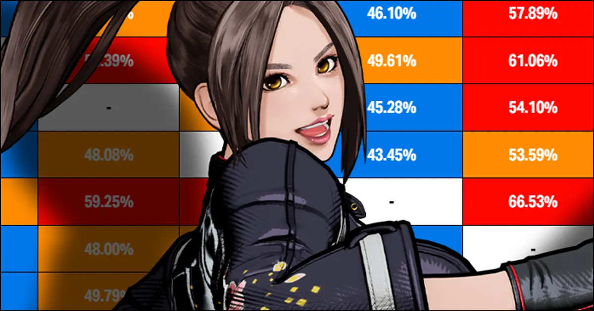 Character usage and match up charts for Fatal Fury: City of the Wolves ...