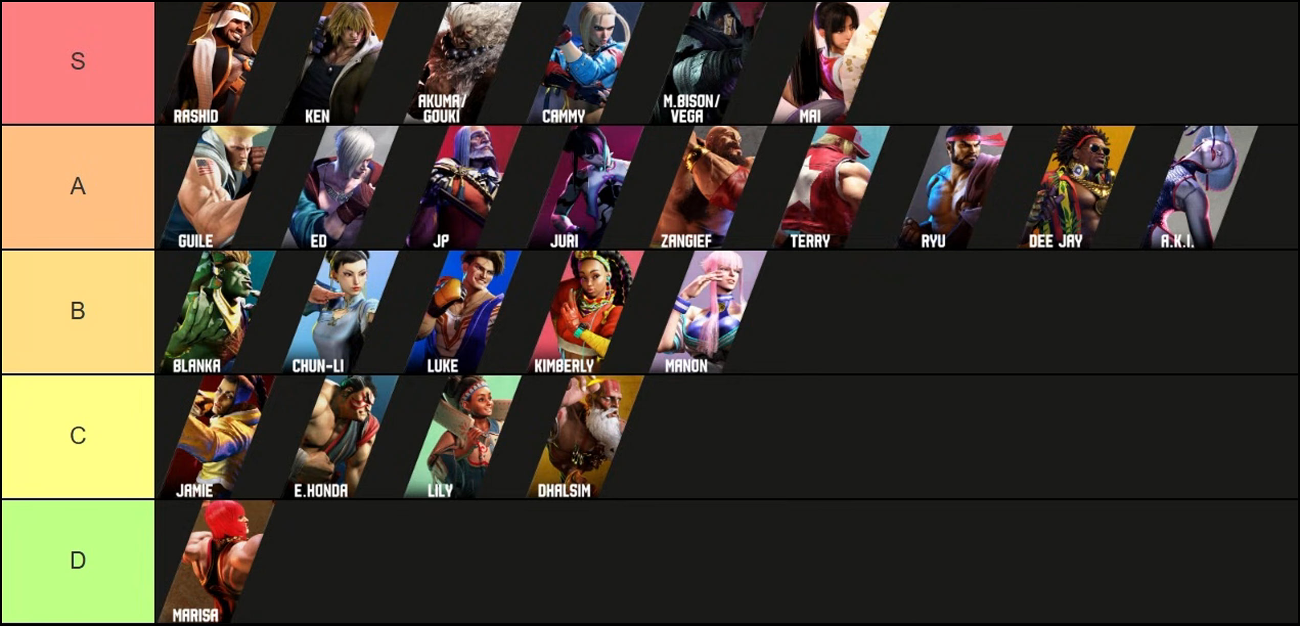 Riddles' S2 SF6 Tier List 1 out of 1 image gallery