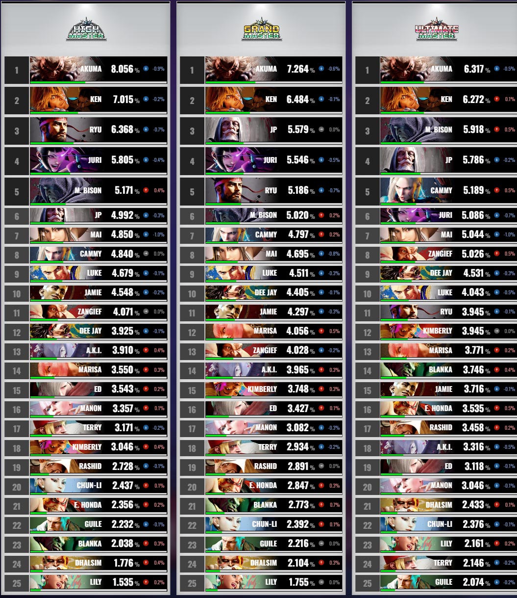 Street Fighter 6 May Master Stats 1 out of 2 image gallery
