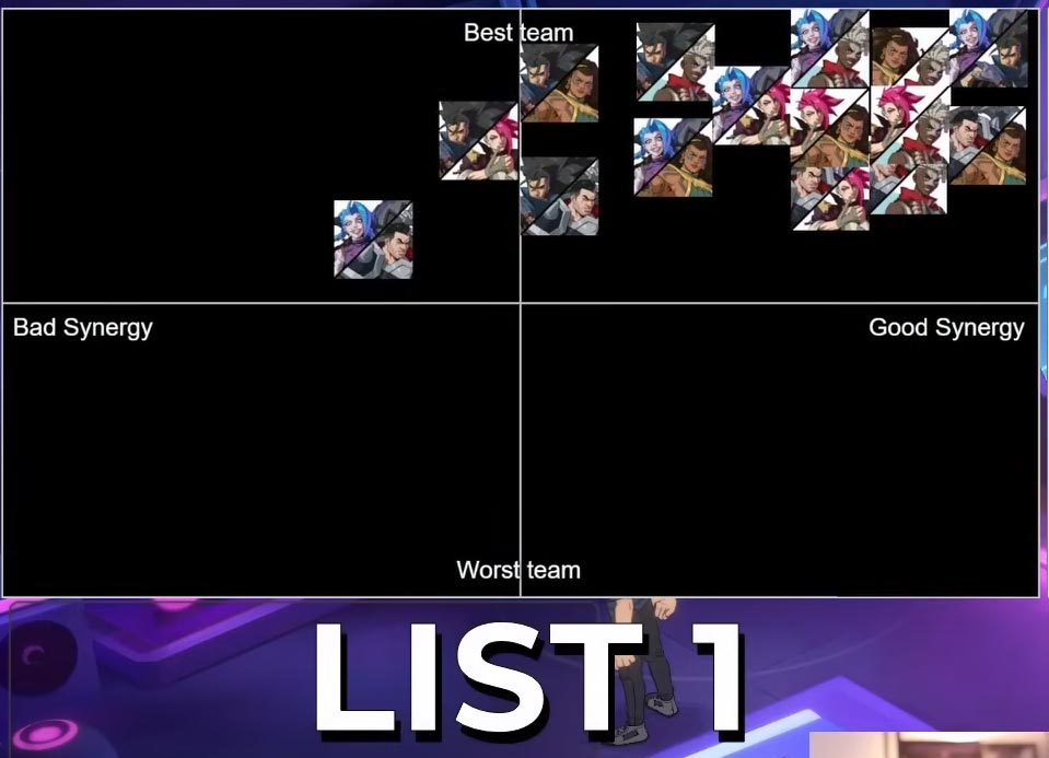 2XKO teams tier lists by Leffen 1 out of 2 image gallery