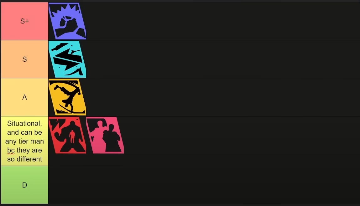2XKO tier lists from Sajam 2 out of 2 image gallery