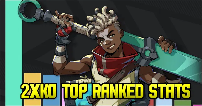 New 2XKO charts reveal stats for highest ranked characters, teams and ...