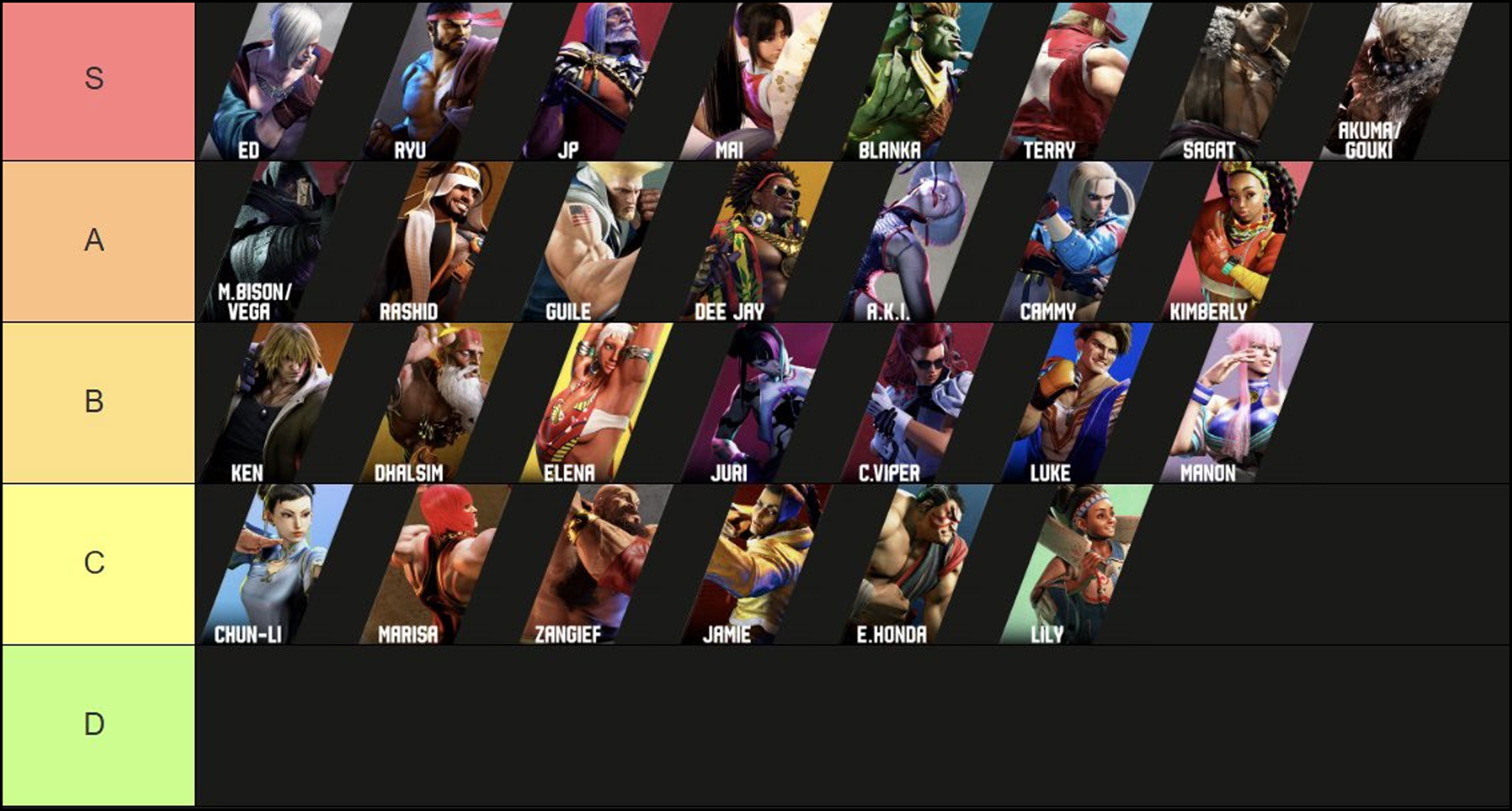Killzyou's SF6 Tier List 1 out of 1 image gallery