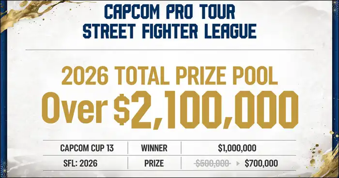 Capcom Cup 13 revealed to retain $1,000,000 prize for first place next year