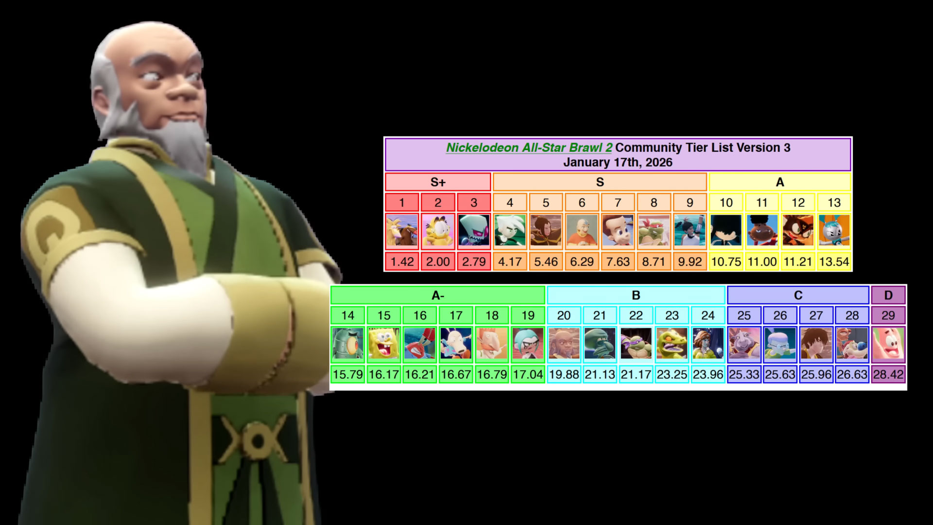 Nickelodeon All-Star Brawl 2 Tiers History 2 out of 2 image gallery